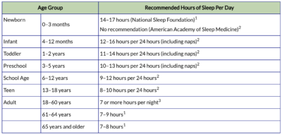 How to Recognize and Avoid Burnout - Go Burrows - Leader Assistant ...