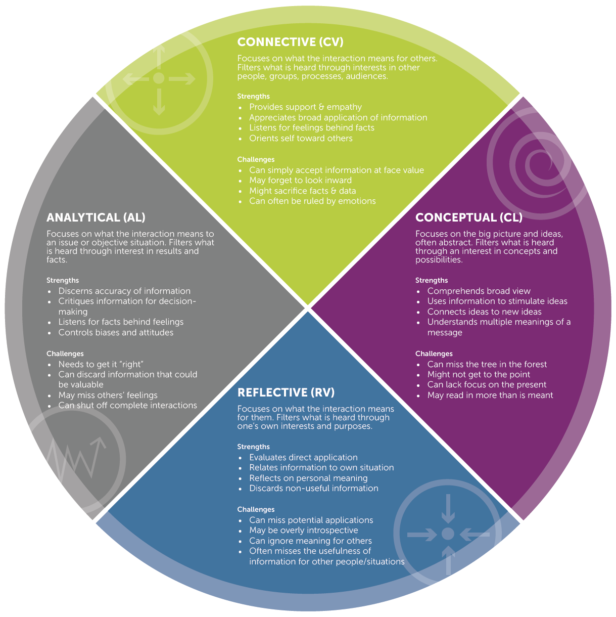 Ep #49: Dave Momper on Listening Intelligence - Go Burrows - Leader ...